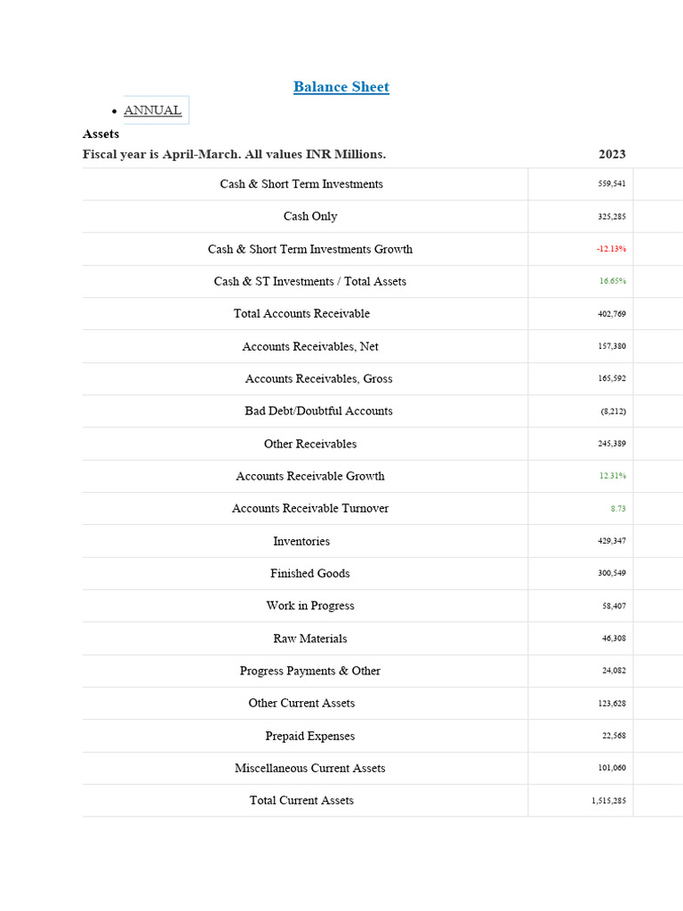 Balance Sheet | PDF | Equity (Finance) | Balance Sheet