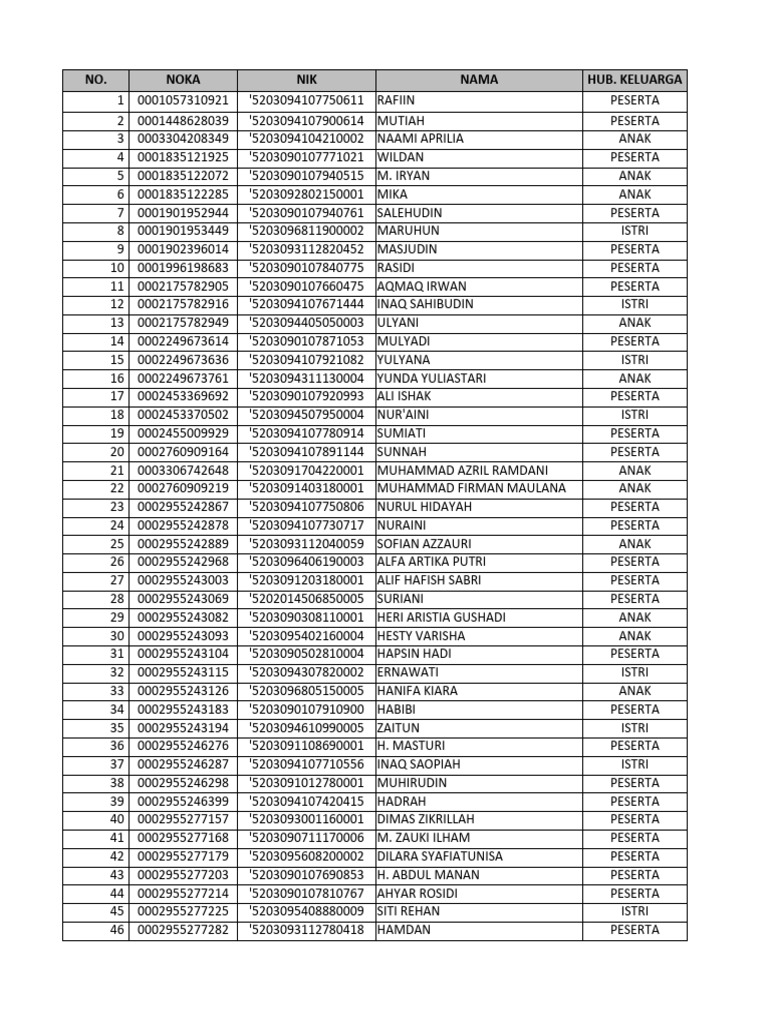 Family Participant List Data | PDF