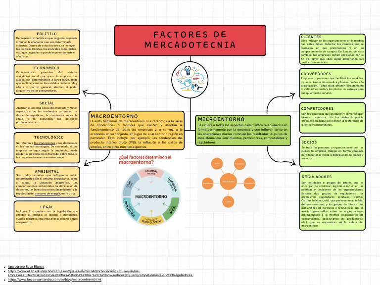 Act07 - Sosa Blanco Ana Lorena | PDF | Business | Economias