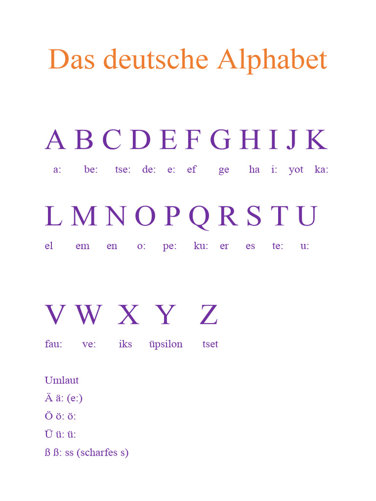 German Alphabet and Pronunciation Guide | PDF