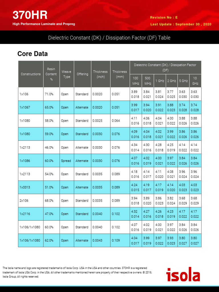 370HR Laminate Tables | PDF | Electromagnetism | Electricity