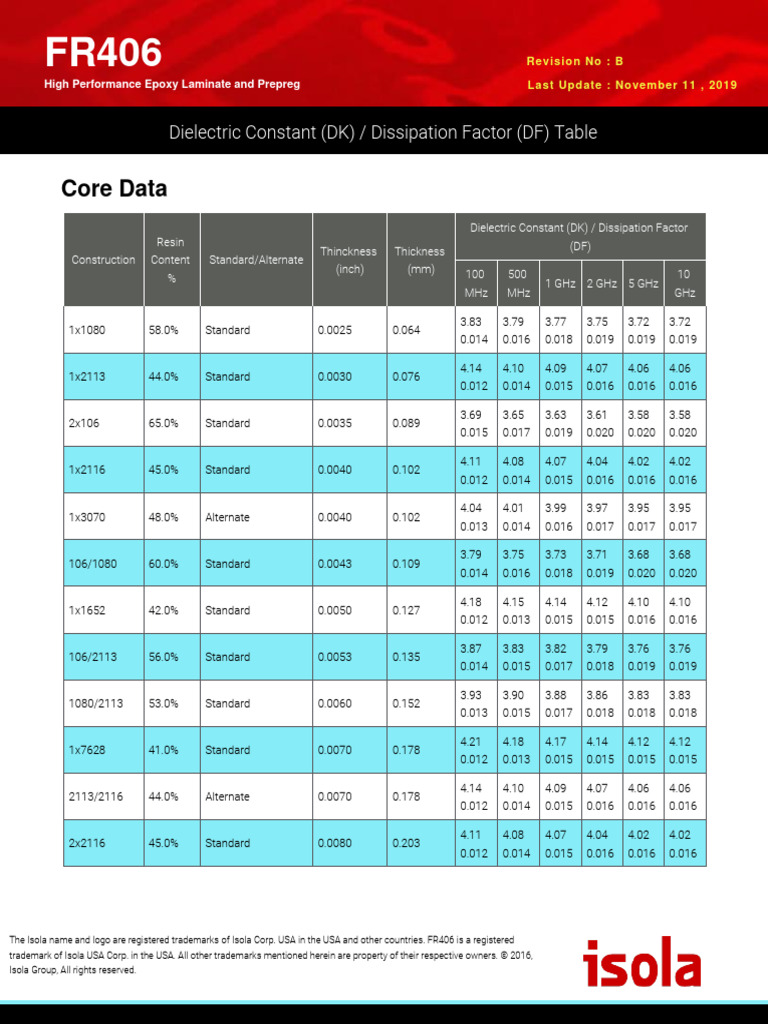 FR406 Laminate Tables | PDF | Building Engineering | Electrical Engineering