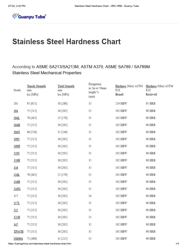 Stainless Steel Hardness Chart - HRC HRB - Guanyu Tube | PDF | Hardness | Chemistry