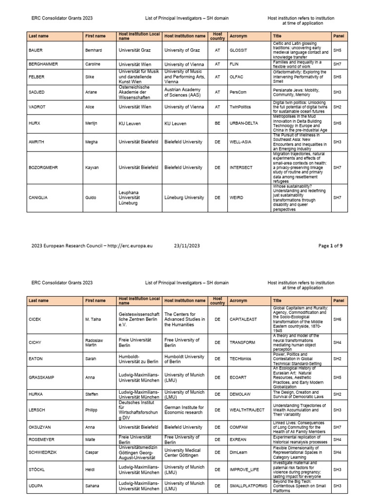Erc 2023 Cog Results SH | PDF | Science