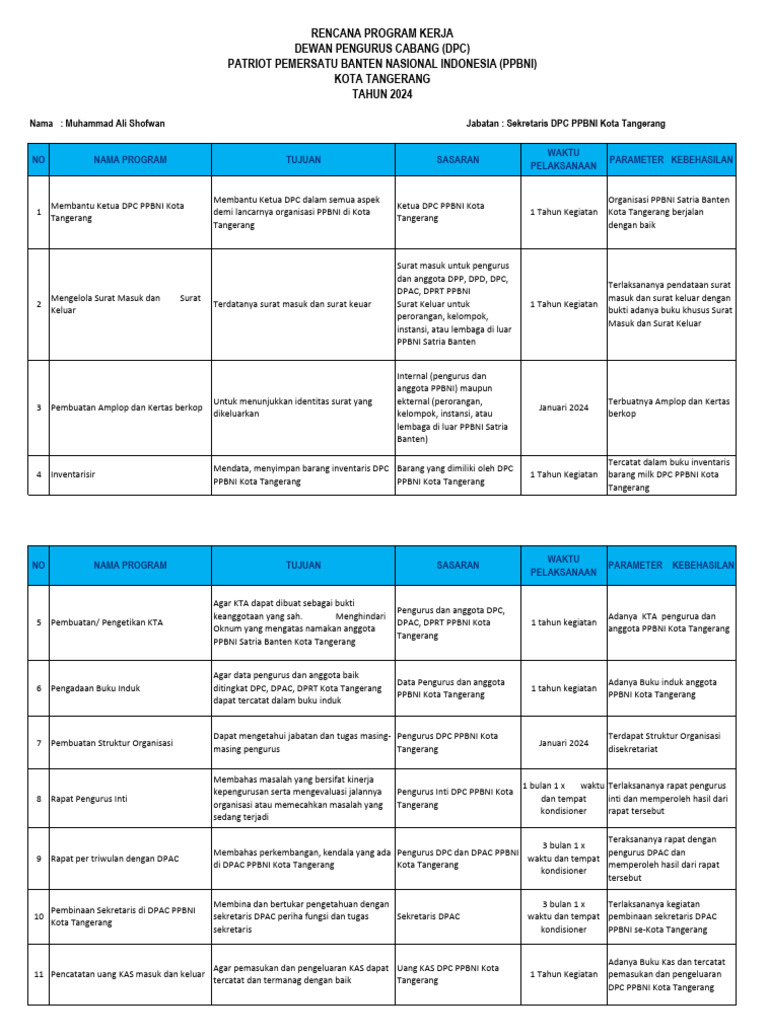 Rencana Program Kerja Sekretaris | PDF