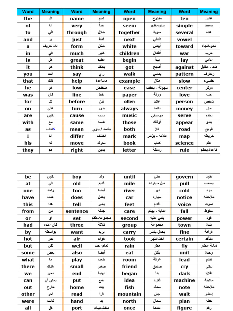 English Word | PDF