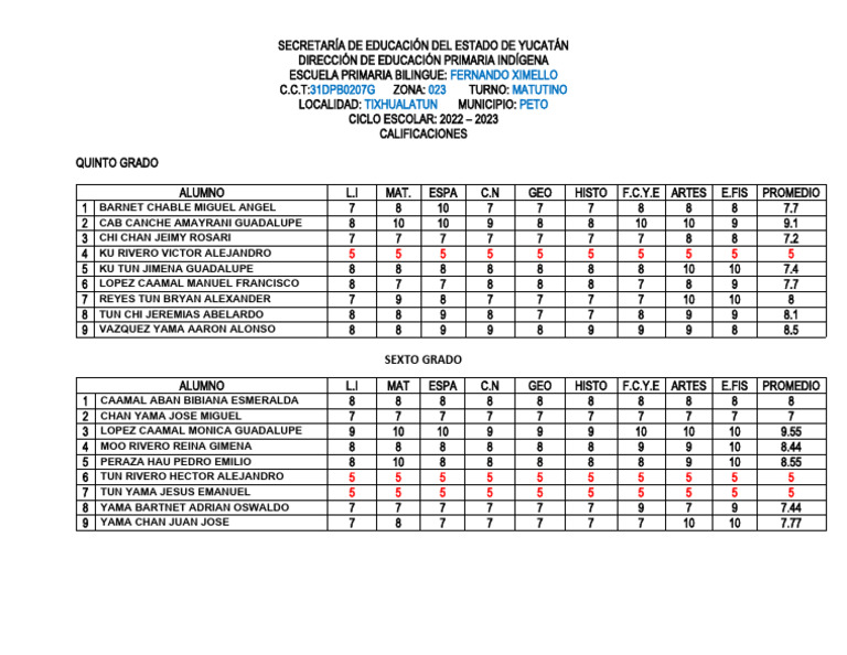 Calificaciones 2022-2023 Primaria Bilingüe Yucatán | PDF