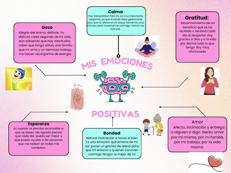 Mapa Mental Emociones Positivas | PDF