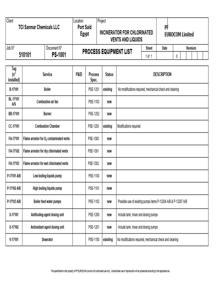 PS-1001 Process Equipment List | PDF | Pump | Gases