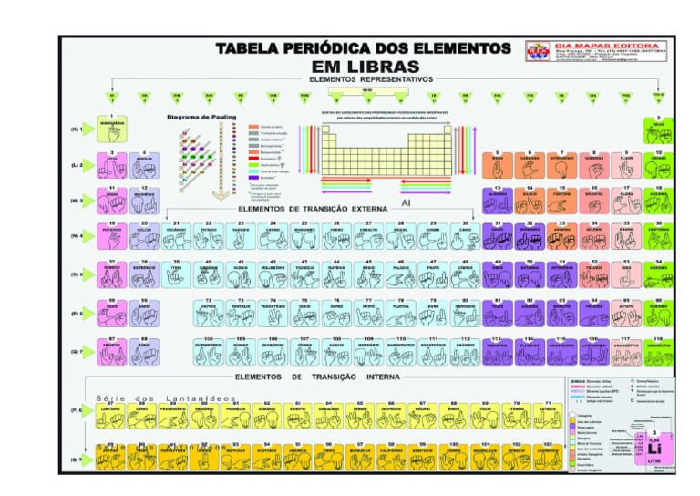 Tabela | PDF