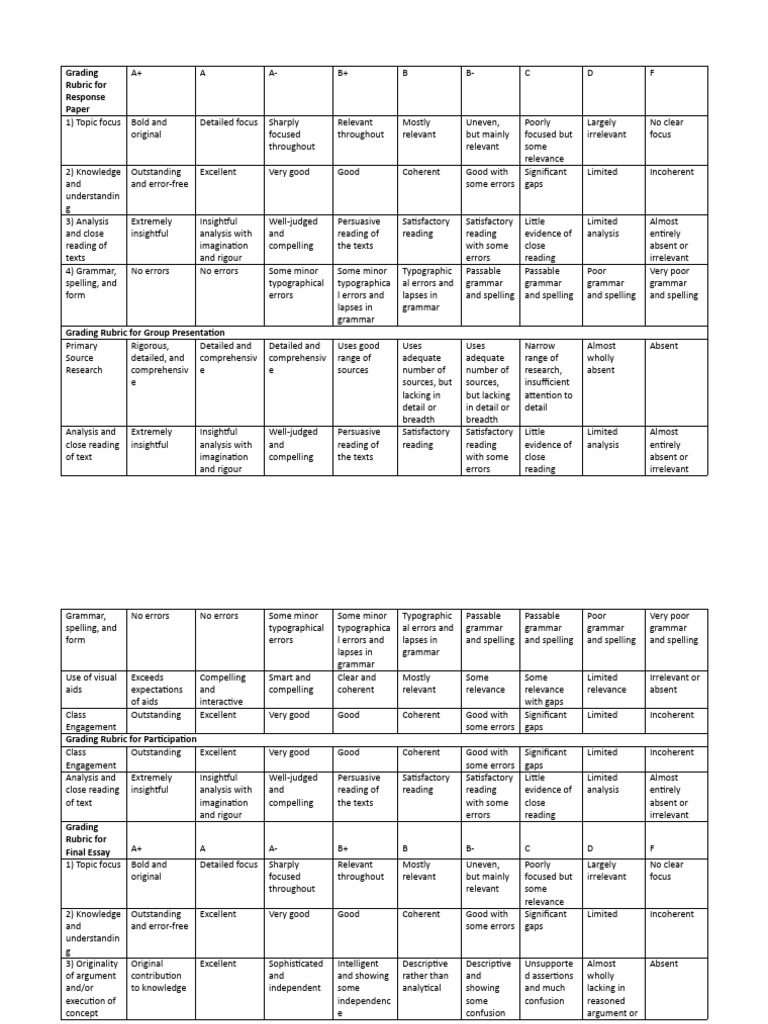 Grading Rubrics Updated Aug2023 | PDF | Knowledge | Intelligence