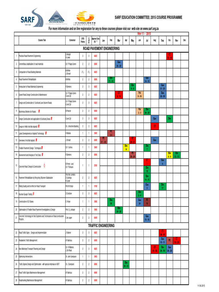 SARF Course Planner Rev 11 2015 | PDF | Road Surface | Road