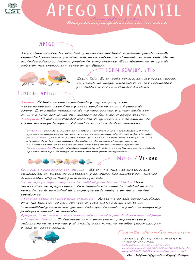 Infografía Apego Infantil | PDF | Teoría de apego | Etapas de la vida ...