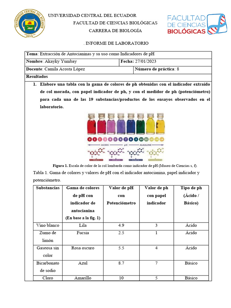 Informe de Laboratorio PH | Descargar gratis PDF | Ph | Color