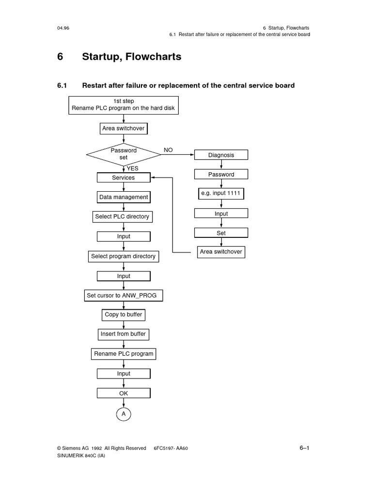 Restart After Failure or Replacement of The Central Service Board | PDF | Booting | Computer Science