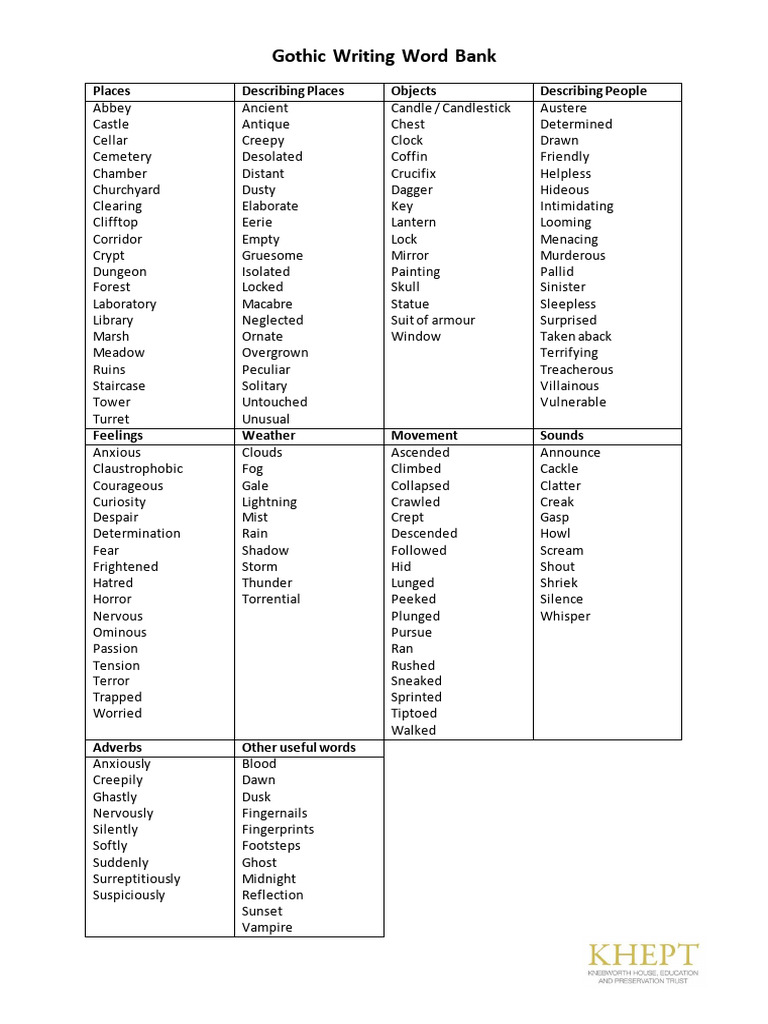 Gothic Writing Word Bank | PDF