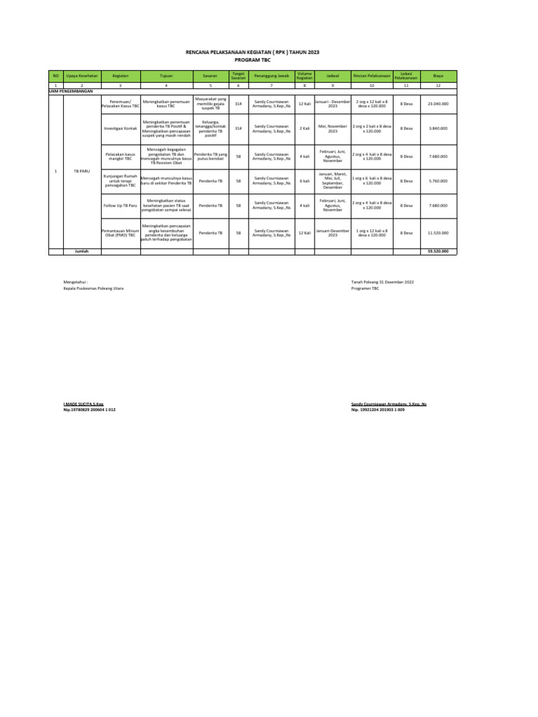 RPK TBC 2022 - 2023 | PDF