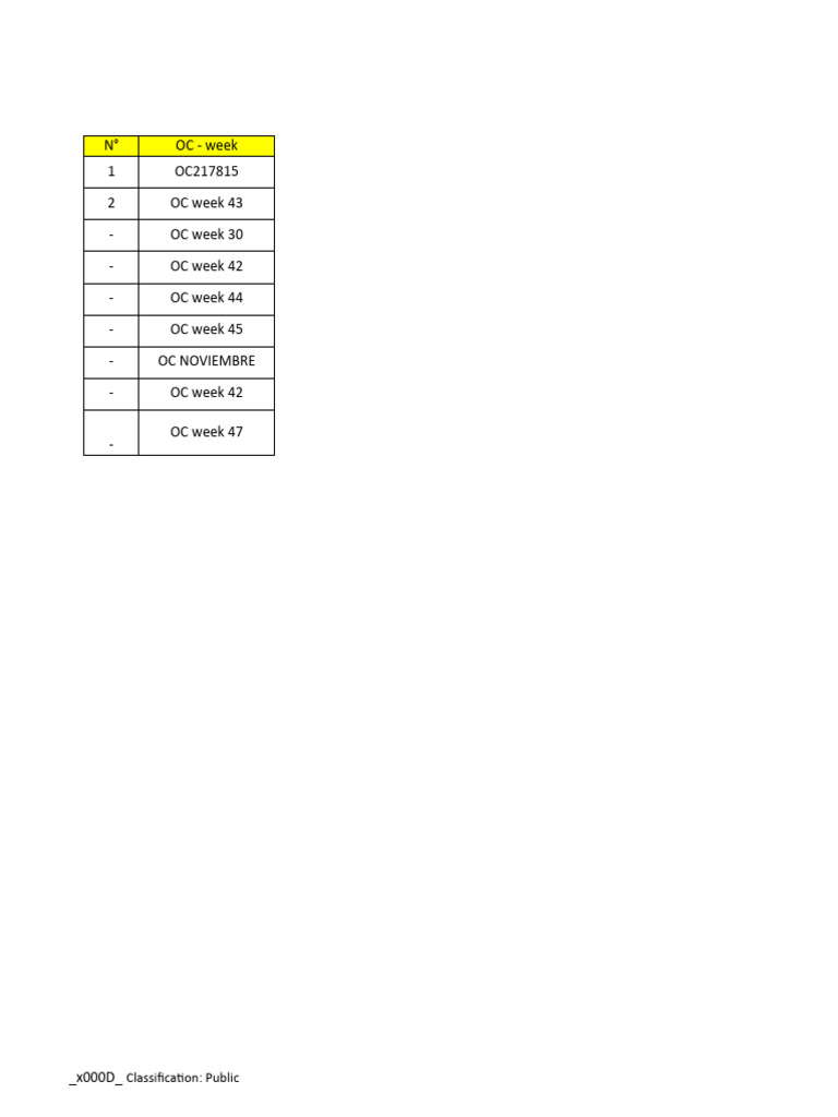 Control - Resumen Oc | PDF