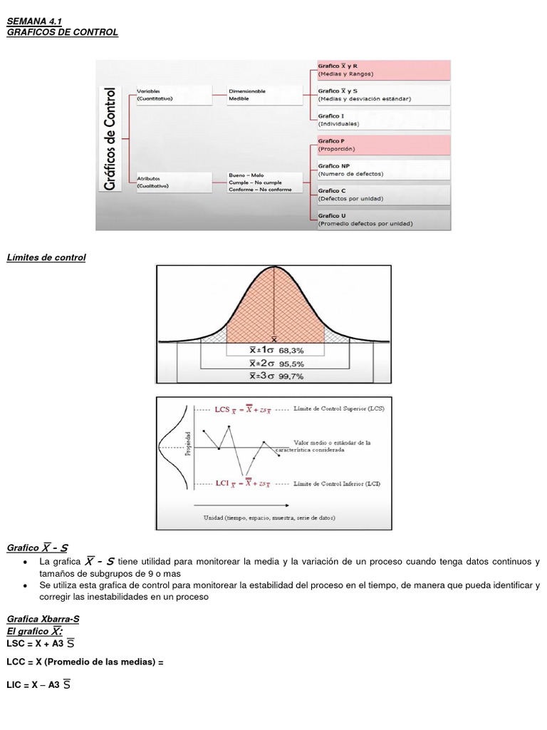 Semana 4.1 Graficos de Control: LSC X + A3 LCC X (Promedio de Las ...