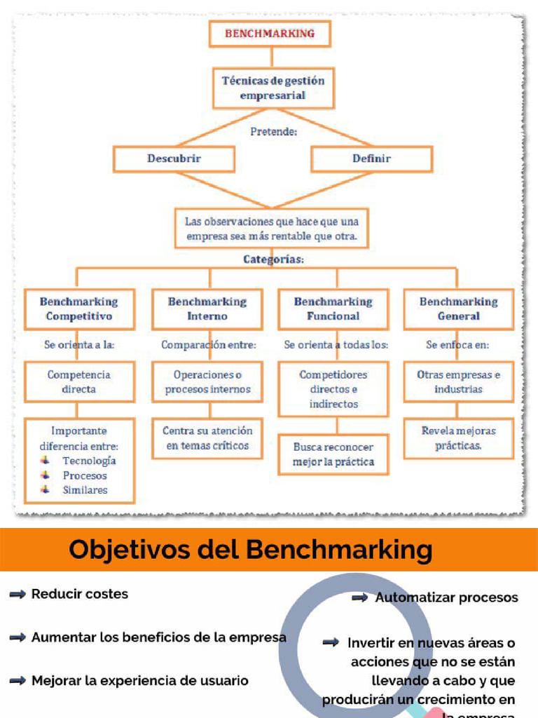 Bench Marking | PDF
