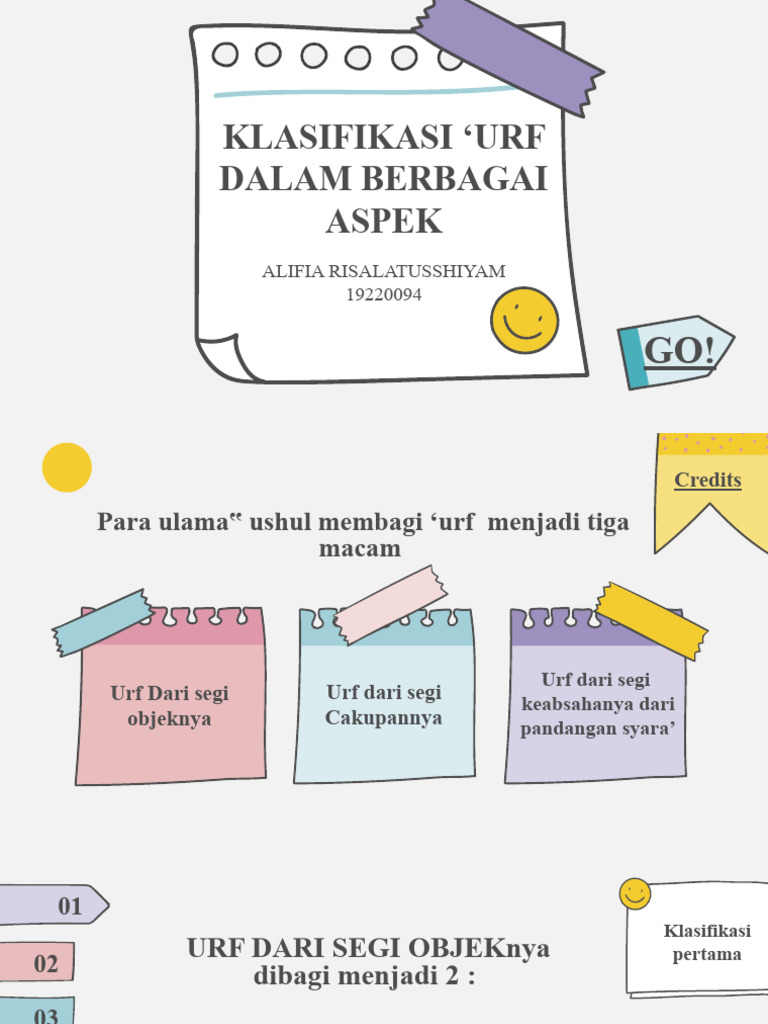 Klasifikasi 'Urf dalam Islam | PDF