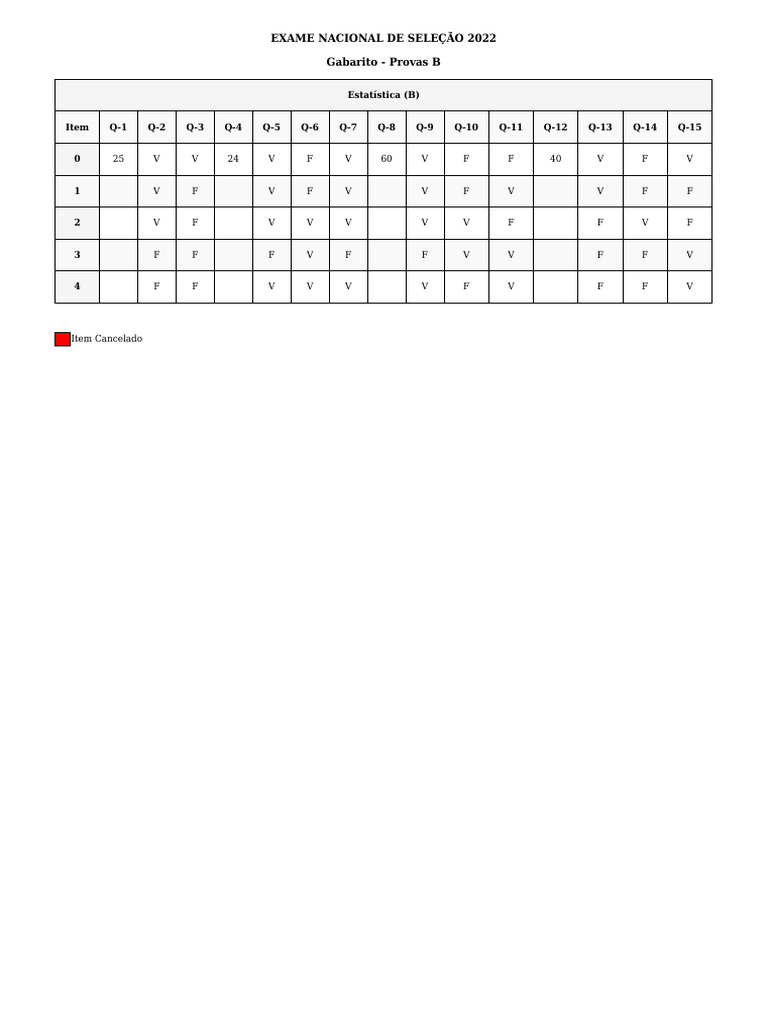 Exame 2022-Gabarito Estatistica Prova B-20211105 | PDF