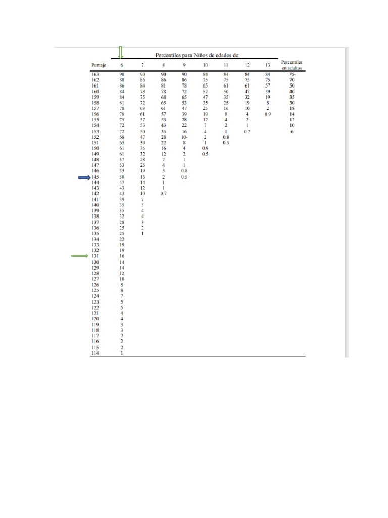 Tabla de Puntaje Protocolo Token | PDF