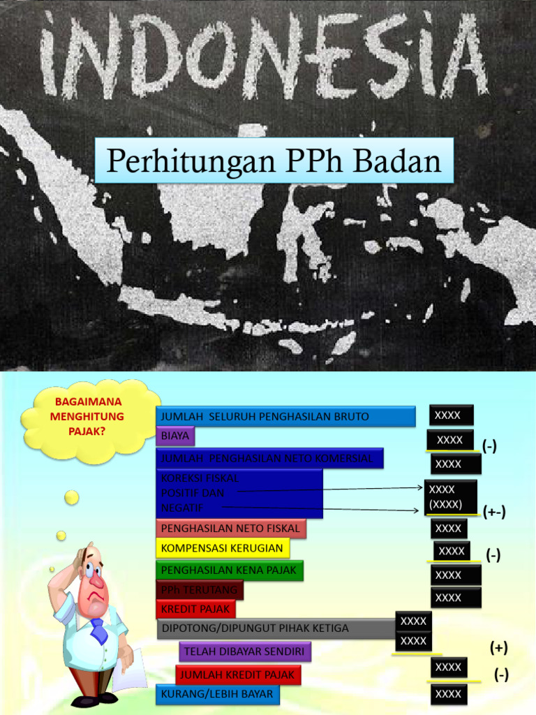 Panduan Perhitungan PPh Badan | PDF