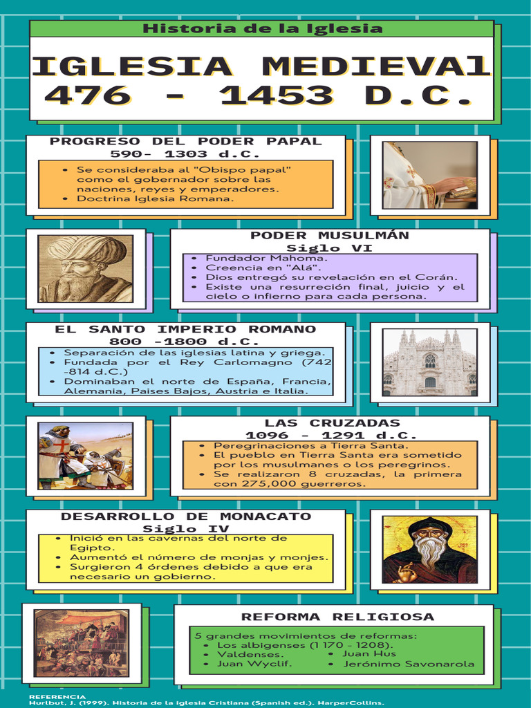 Iglesia Medieval | PDF | Religión y espiritualidad