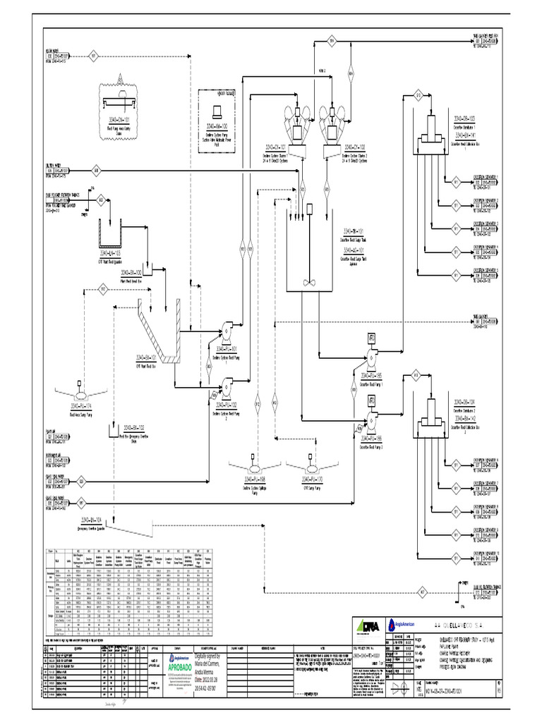 Flowsheet 3340-3350 2023 | PDF
