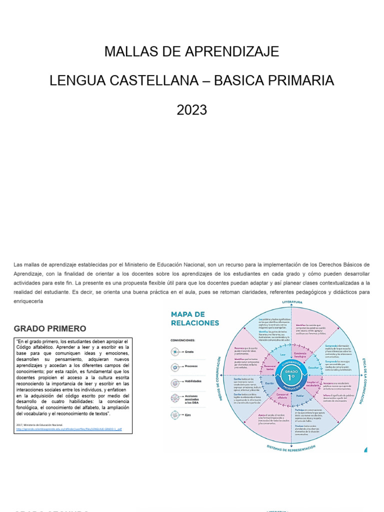 Mallas de Aprendizaje Primero A Tercero | PDF | Aprendizaje | Comunicación