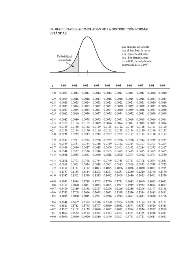 Dist Normal | PDF