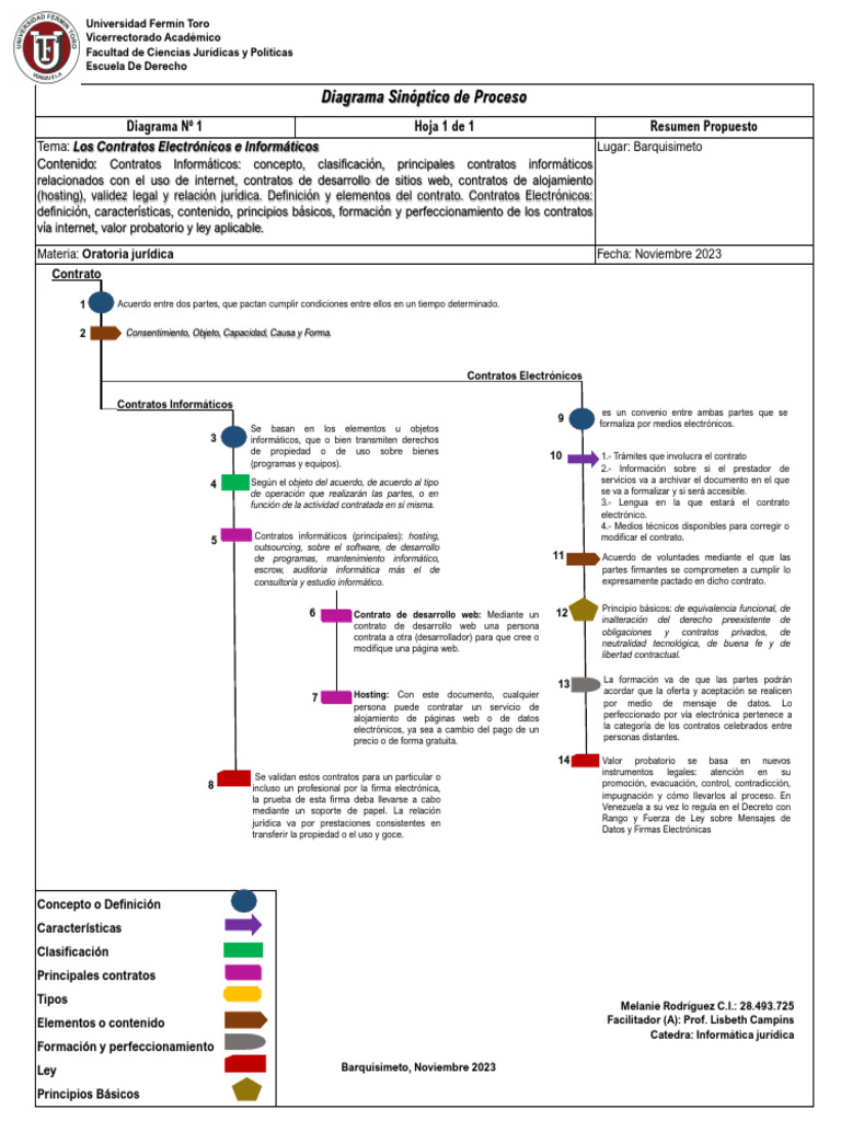 Diagrama Sinoptico de Proceso Contratos Electronicos Melanie Rodriguez ... Diagrama Sinoptico de Proceso Contratos Electronicos Melanie Rodriguez ...