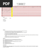 Low Census | PDF | Census | Nursing