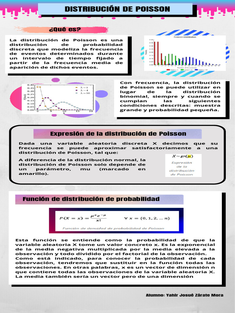 Infografia. Distribución de Poisson-ZarateMoraYahirJosue | PDF ...