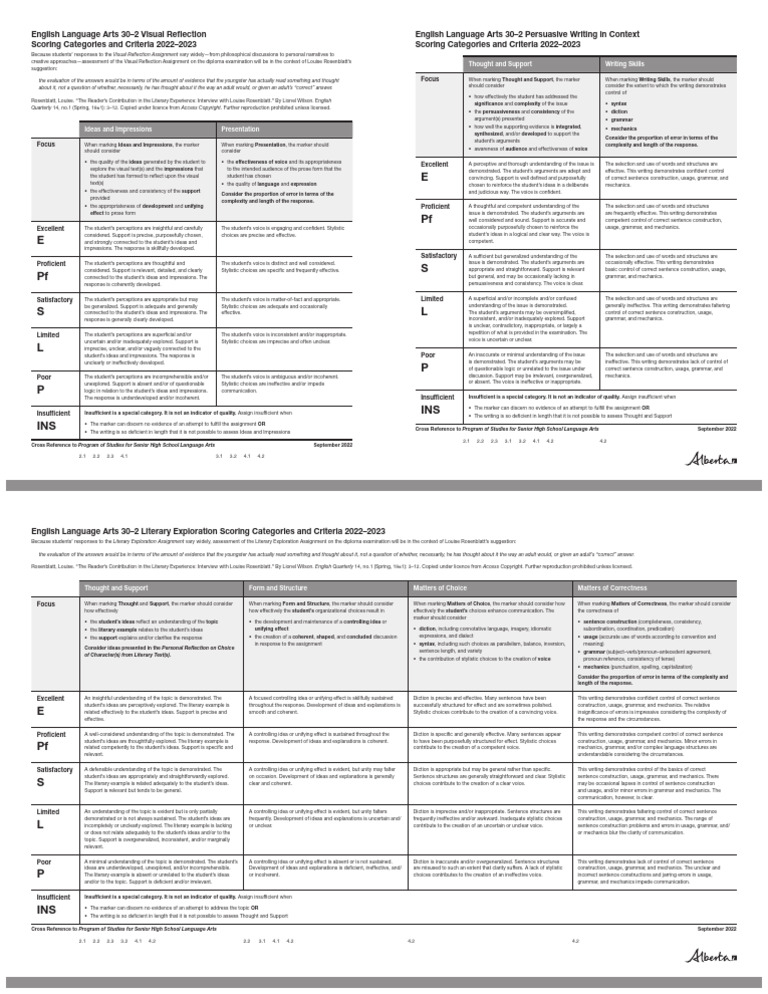 Educ Ela 30 2 Scoring Guide | PDF | English Studies | Copyright