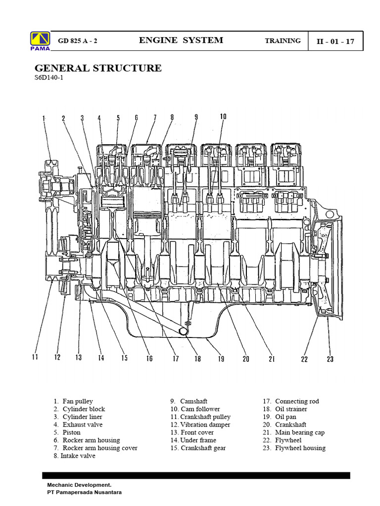 02 Engine | PDF | Internal Combustion Engine | Vehicle Technology