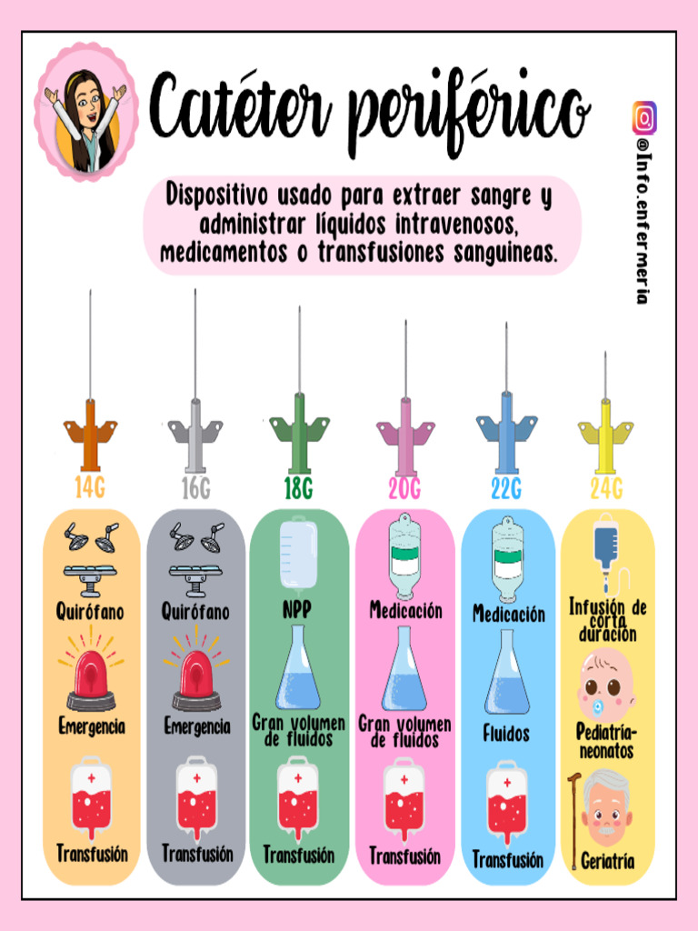 Cateter Periferico Flashcard | PDF | Enfermedades y trastornos ...