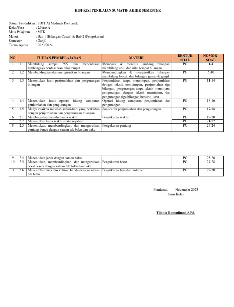 Kisi-Kisi Soal Sumatif Akhir MTK Semester Ganjil Kelas 2 | PDF