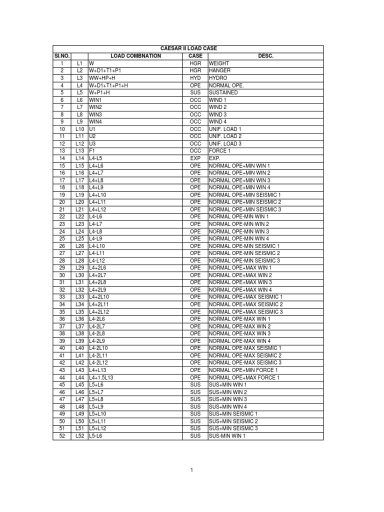 Caesar II Load Case