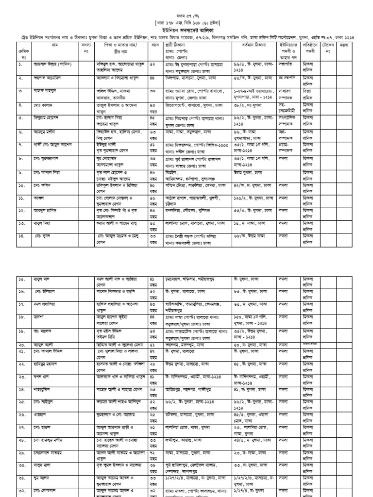 Mugda Rickshaw Van Shromik Union Member List | PDF