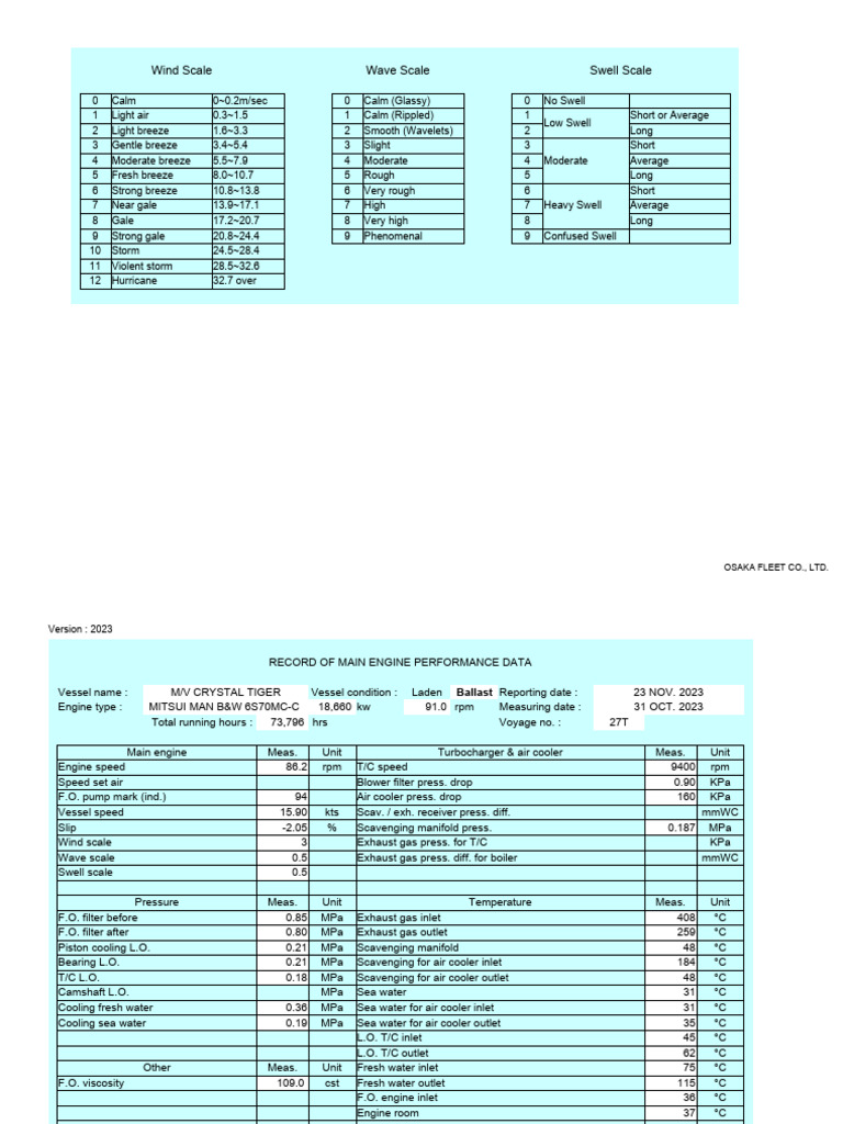 M/E Performance Data for M/V Crystal Tiger | PDF | Pascal (Unit ...