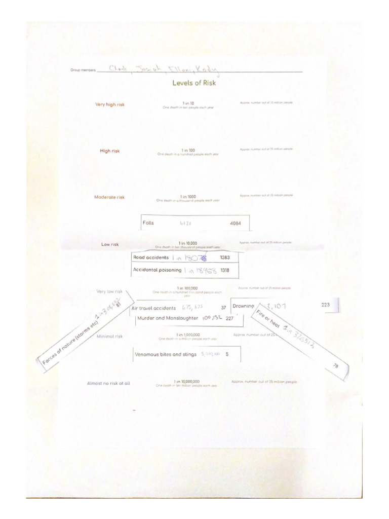 Lesson 2 - Levels of Risk Ws Responses | PDF
