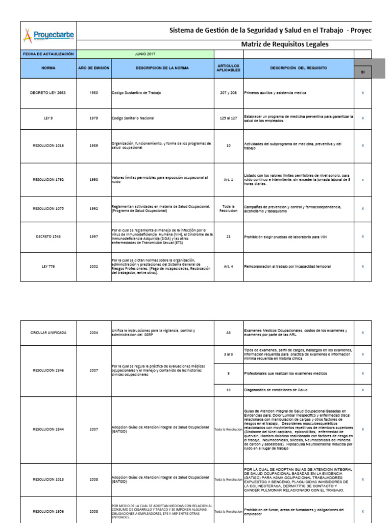 FT SST 035 Formato Matriz de Requisitos Legal | PDF | Seguridad y salud ocupacional | Infección ...