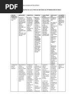 3.3 Valor de Informacion Perfecta - Karla Vazquez | PDF | Información | Incertidumbre