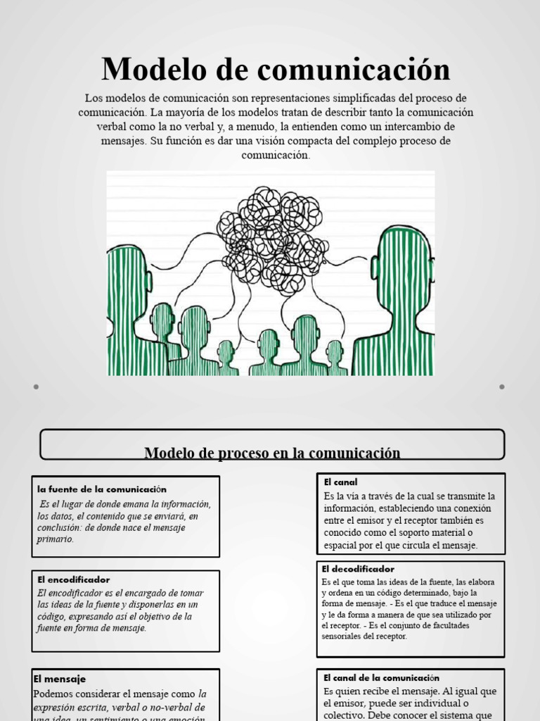Modelo de Comunicación | PDF