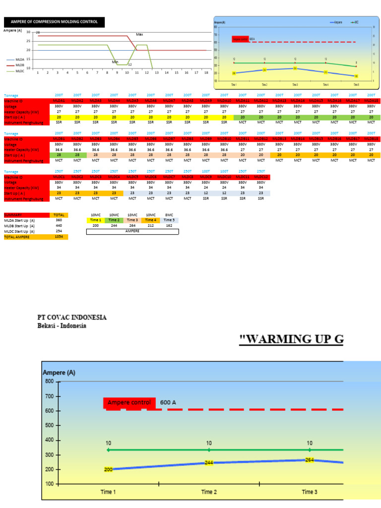 Ampere Data Control Pdf Electrical Engineering Electricity