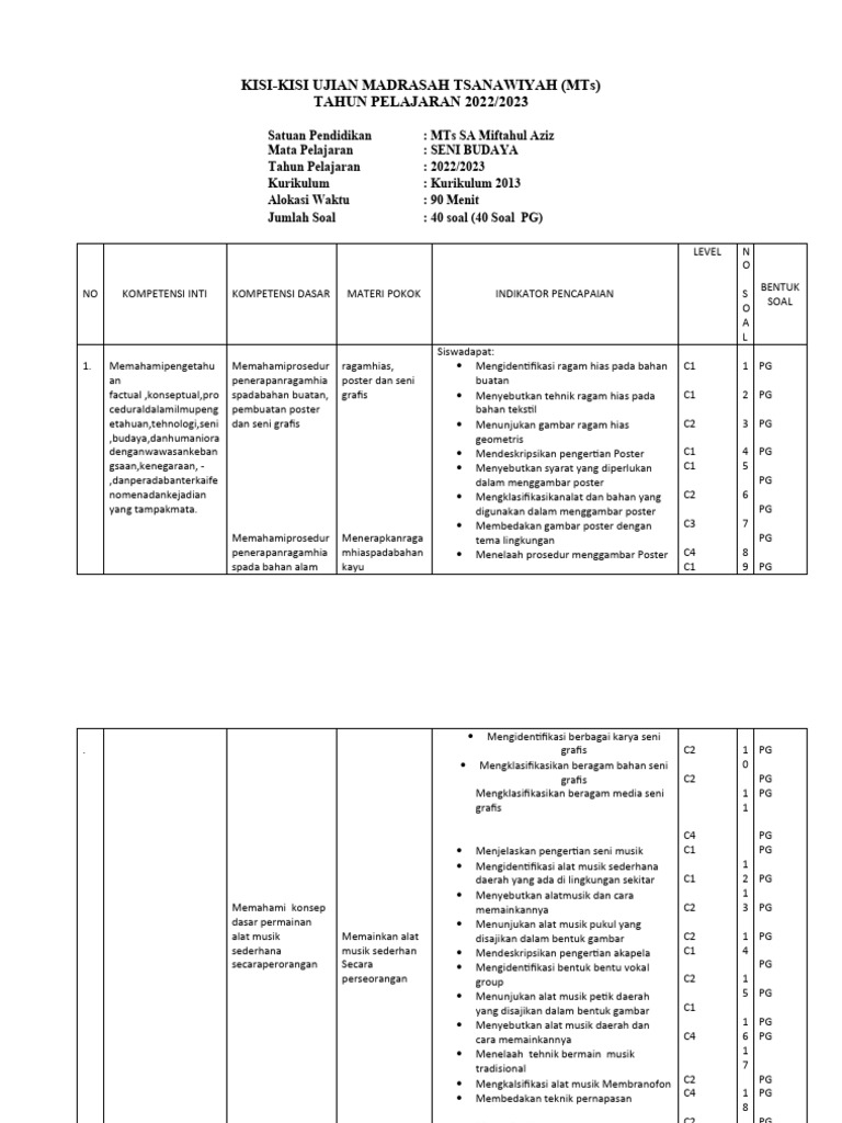 KISI KISI SENI Budaya 2023 | PDF