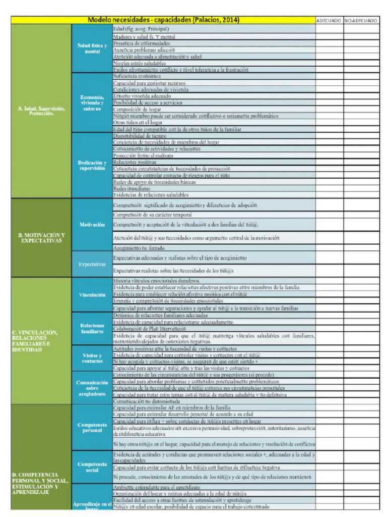 Listado Necesidades Jesus Palacios | PDF