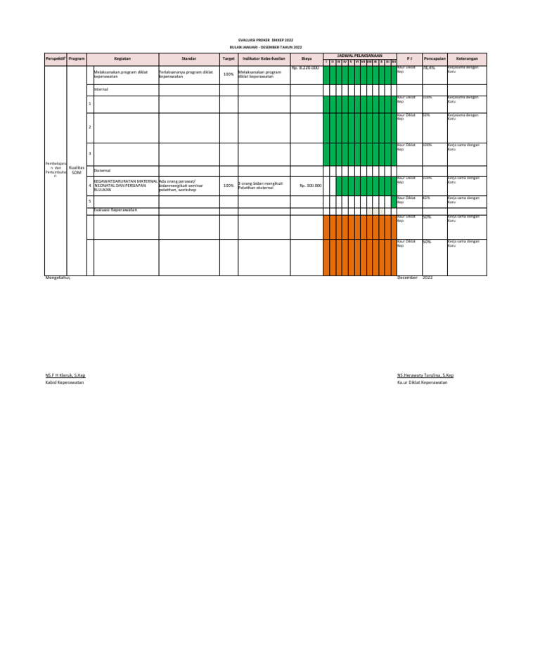 Evaluasi Proker Dikkep 2023 | PDF